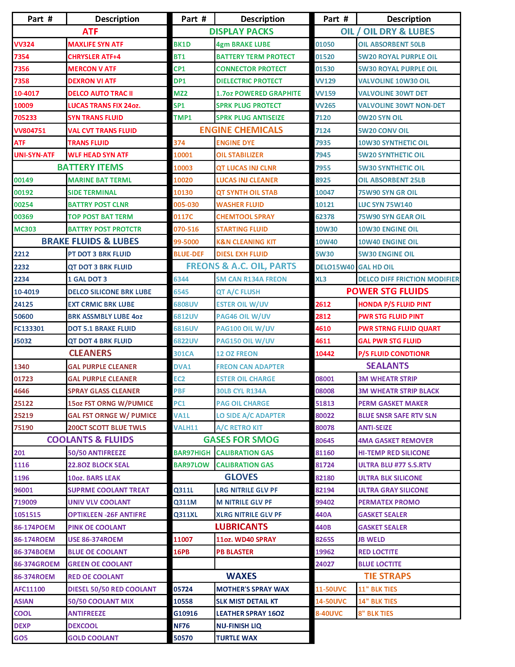 Fast Undercar -- Welcome to Fast Undercar Bakersfield